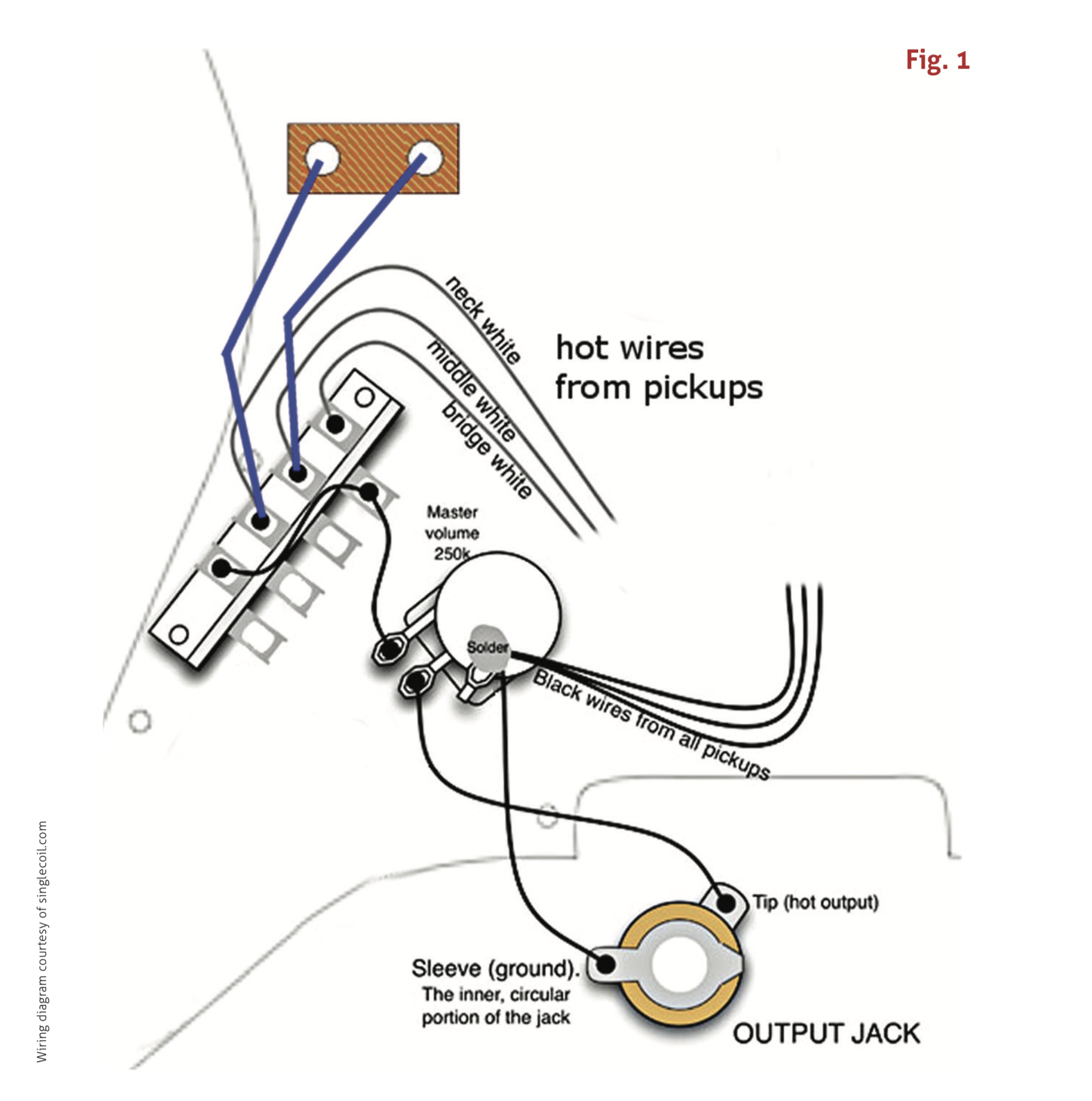 Diagramas De Cableado De Guitarras Fender Cableado De La Fender